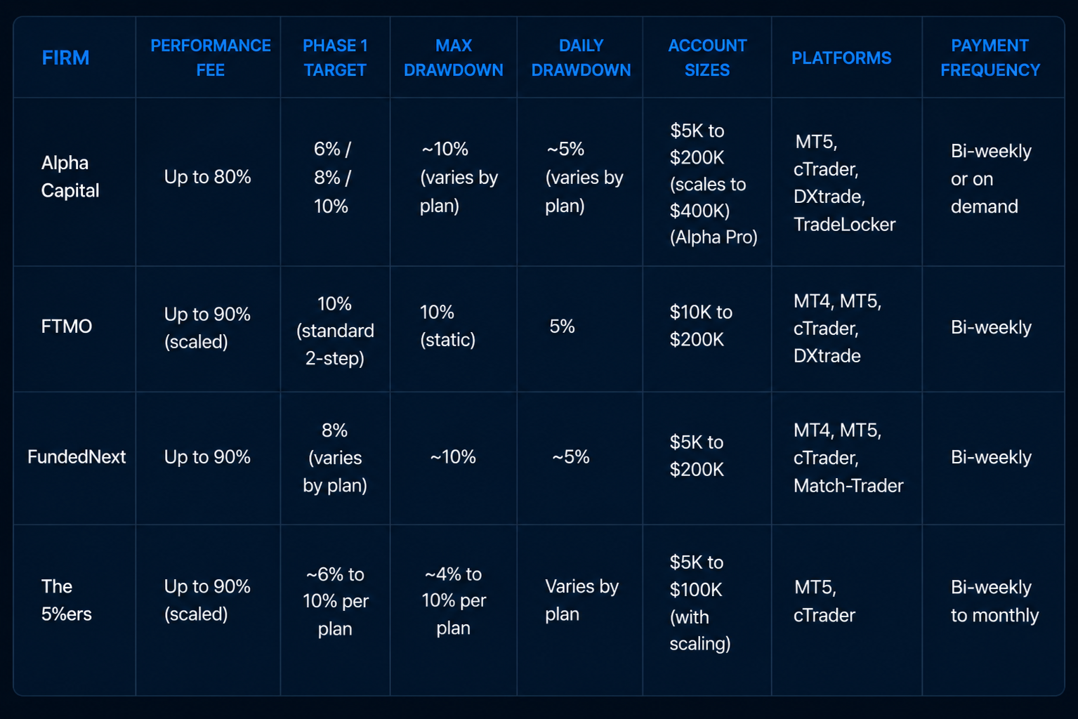 Prop Firm Trading Explained: Rules, Performance Splits, Drawdown ...